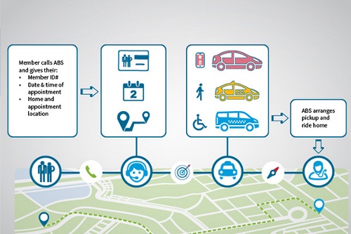 Home | Health Plan of San Mateo HPSM